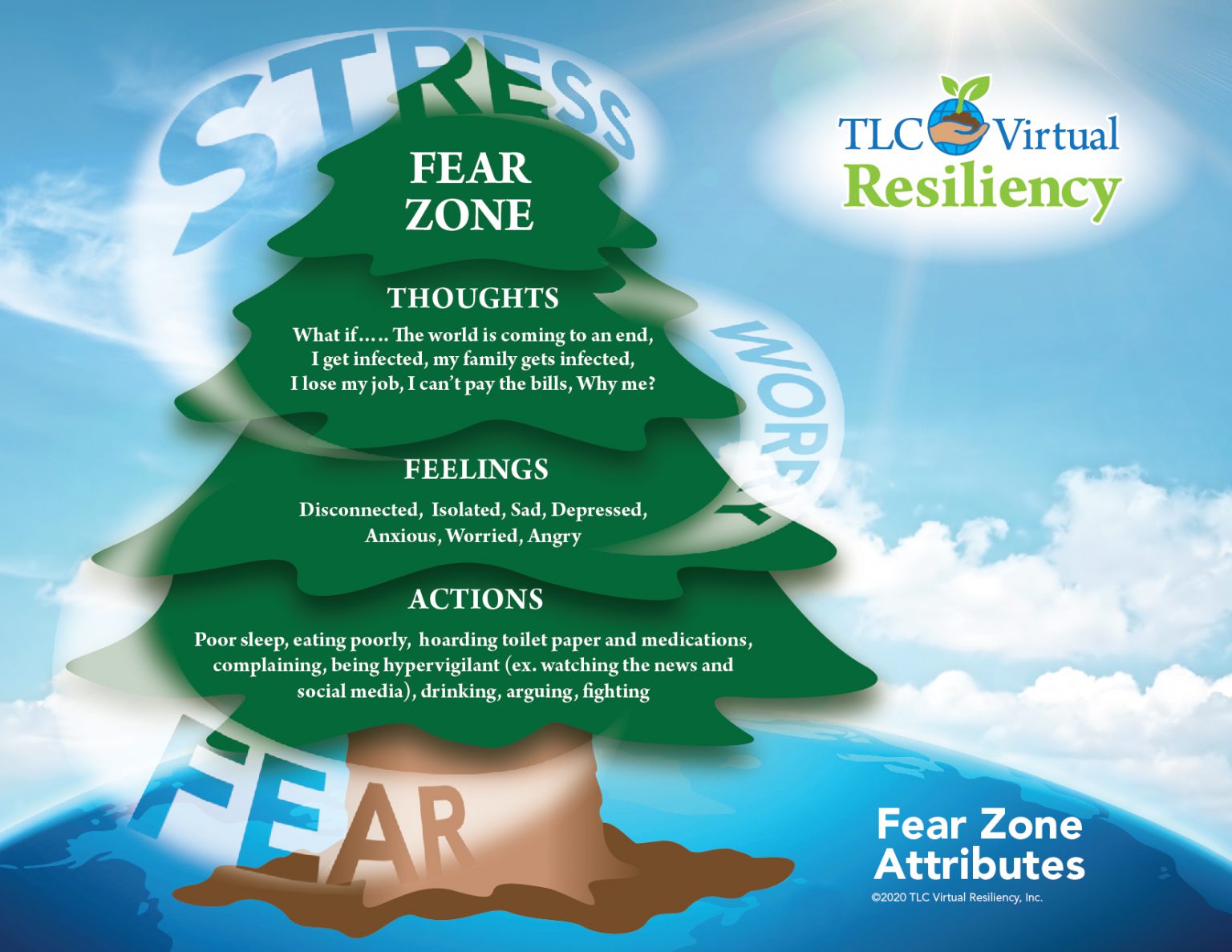 Resilience | TLC Virtual Resiliency