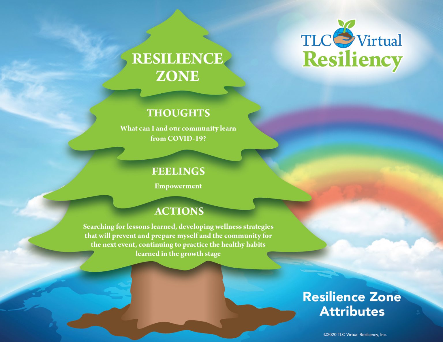 Resilience | TLC Virtual Resiliency