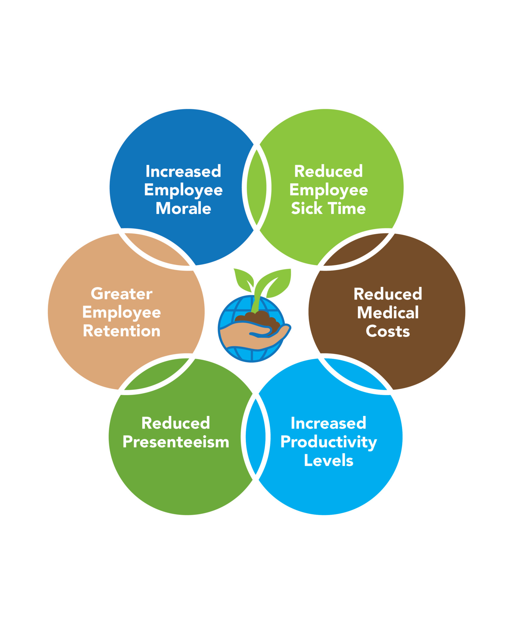 Mental Wellness and Resilience for Healthcare | TLC Virtual Resiliency