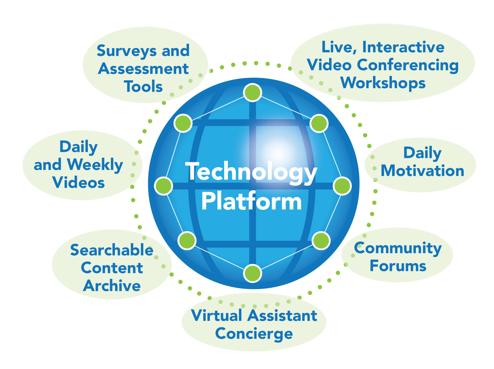 Resilience Tools for Educators | TLC Virtual Resiliency